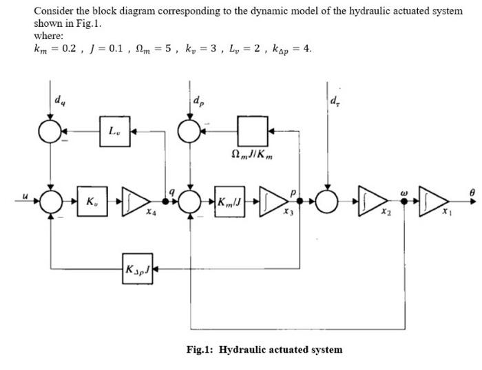 Solved 1. MATLAB programs code Find the state-space | Chegg.com