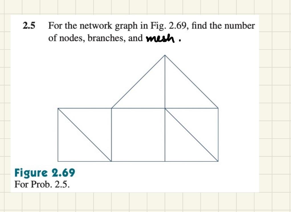 Solved 2.5 For the network graph in Fig. 2.69, find the | Chegg.com