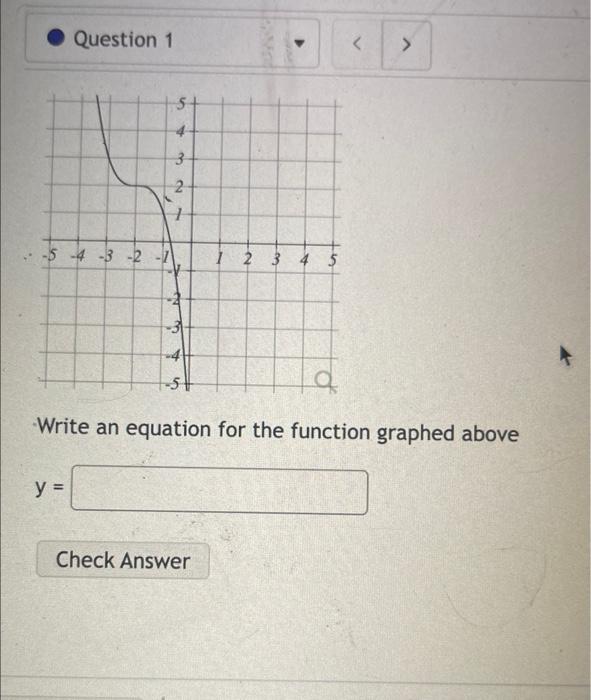 Solved Write an equation for the function graphed above | Chegg.com