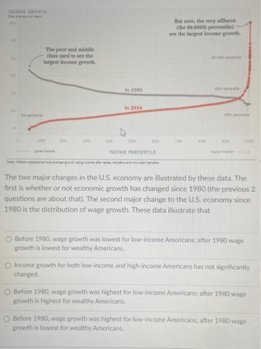 The two major changes in the U.S. economy are | Chegg.com