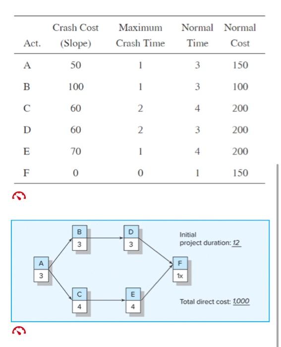 Solved Use the following information to compress one-time | Chegg.com