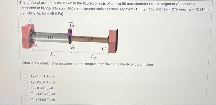 Solved The torsional assembly as shown in the figure | Chegg.com