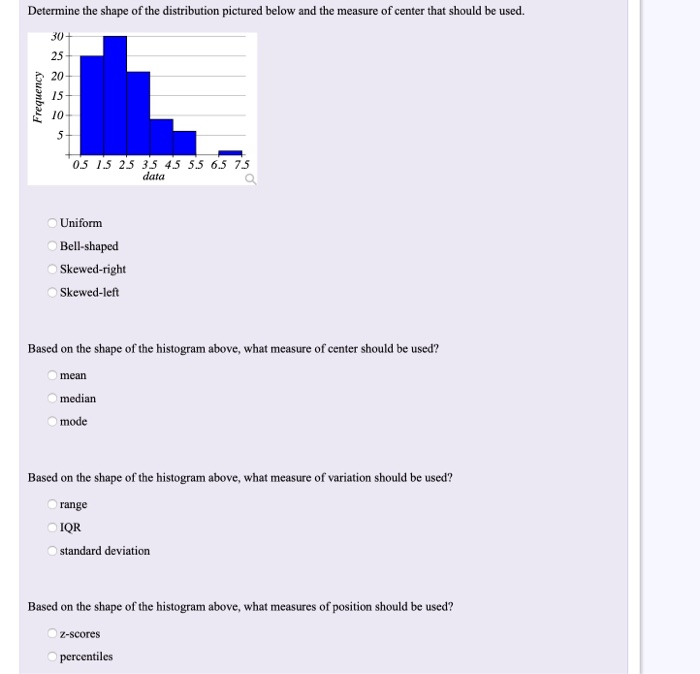 Solved Determine the shape of the distribution pictured | Chegg.com
