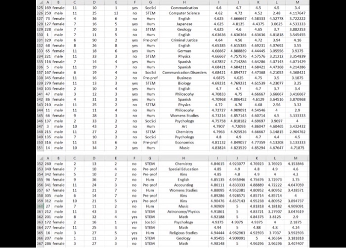 Instructor Ratings (12 parts) The dataset Instructor | Chegg.com