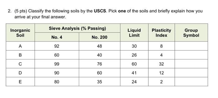 Solved 2. (5 pts) Classify the following soils by the USCS. | Chegg.com