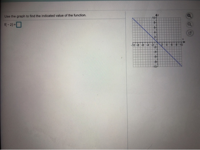 Solved use the graph to find the indicated value of the | Chegg.com