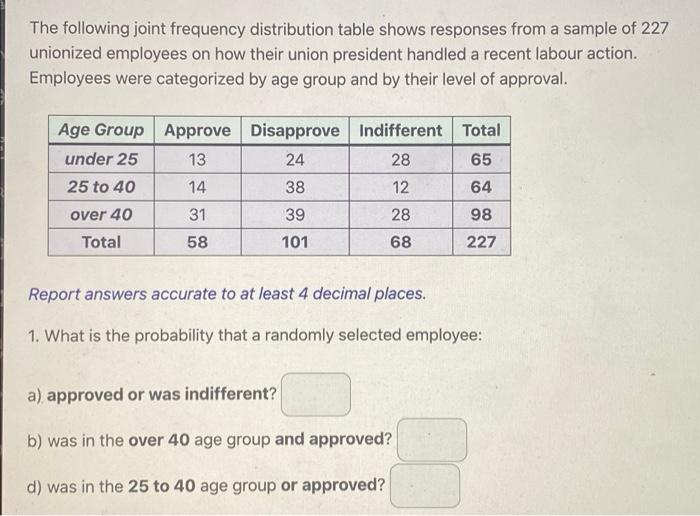 Solved The following joint frequency distribution table | Chegg.com