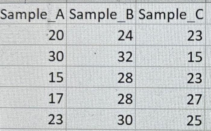 Solved Random sampling from three normally distributed | Chegg.com