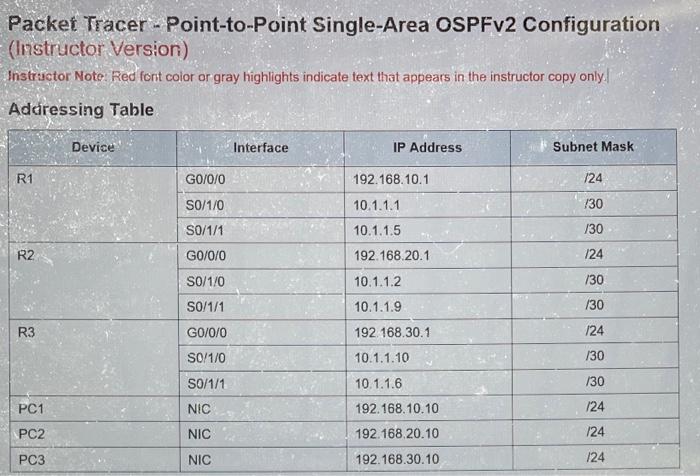 Packet Tracer - Point-to-Point Single-Area OSPFv2 | Chegg.com