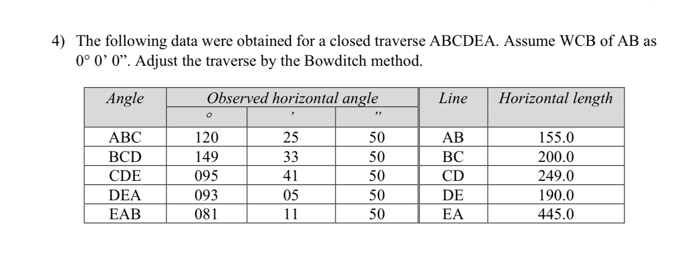 The following data were obtained for a closed | Chegg.com