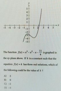Solved The function f(x)=x3-x2-x-114 ﻿is graphed in the | Chegg.com