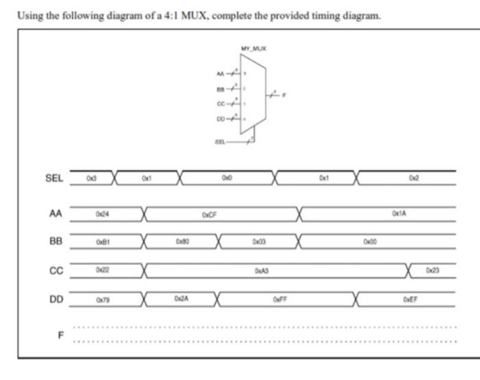 Solved Using the following diagram of a 4:1 MUX, complete | Chegg.com