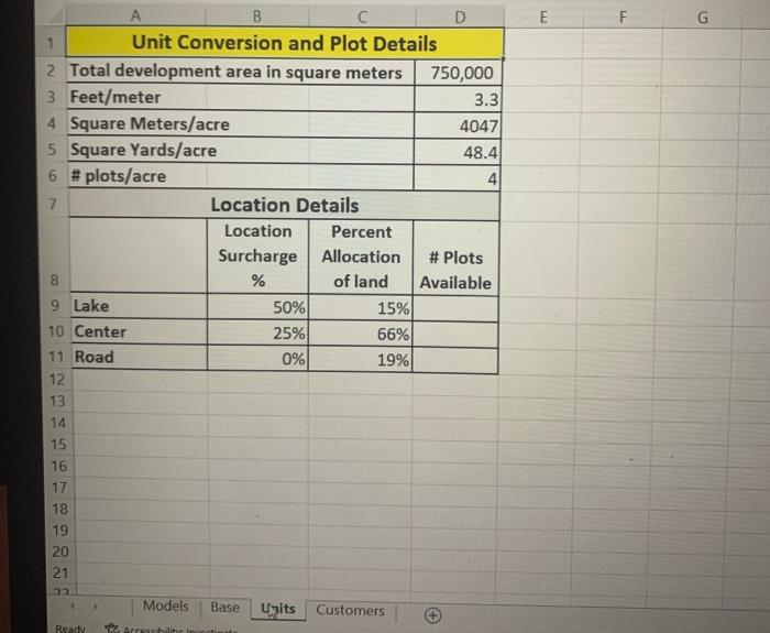 Solved Based on the Total development area given in the | Chegg.com