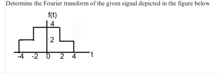Solved Determine the Fourier transform of the given signal | Chegg.com