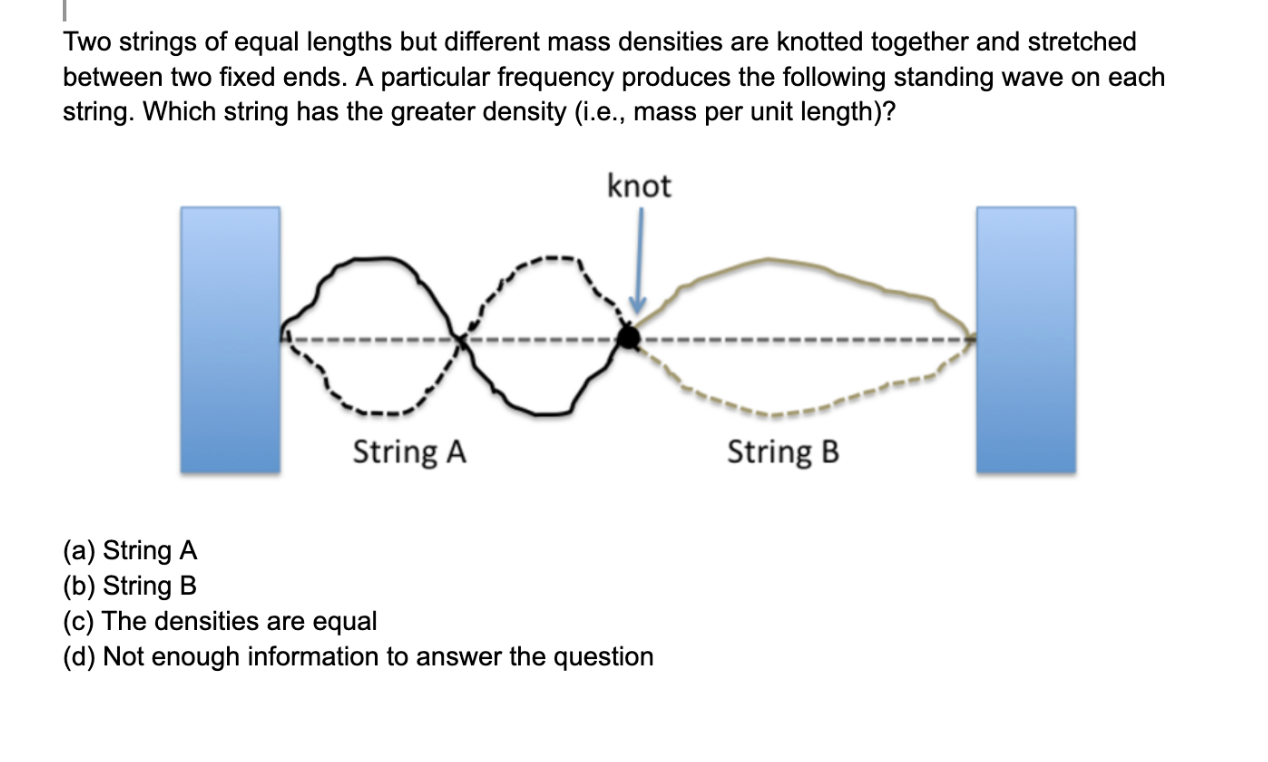 Solved Two strings of equal lengths but different mass | Chegg.com