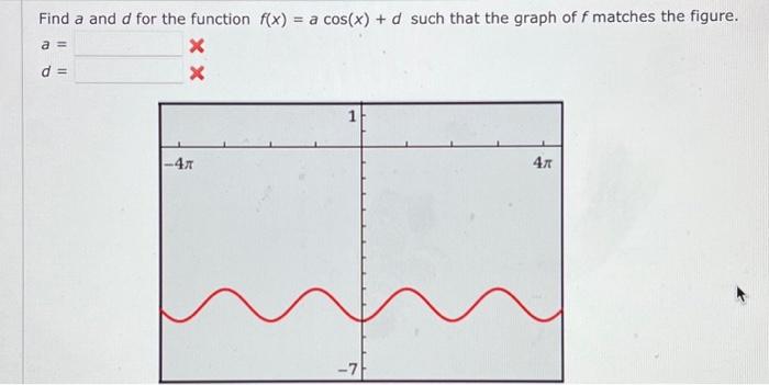 Solved Find a and d for the function f(x) = a cos(x) + d | Chegg.com