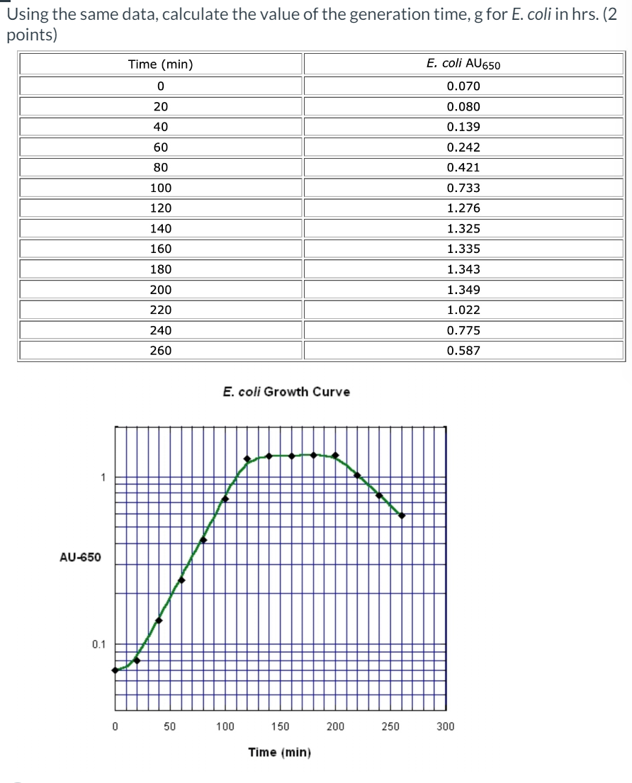 Solved Using the same data, calculate the value of the | Chegg.com