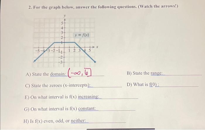 Solved 2. For the graph below, answer the following | Chegg.com