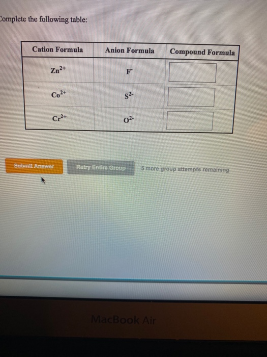 Solved Complete the following table: Cation Formula Anion | Chegg.com
