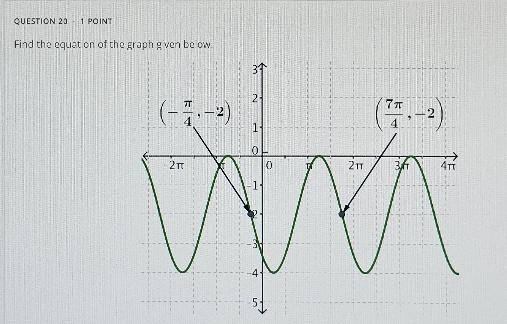 Solved Find Equation Of The Graph Given Below 