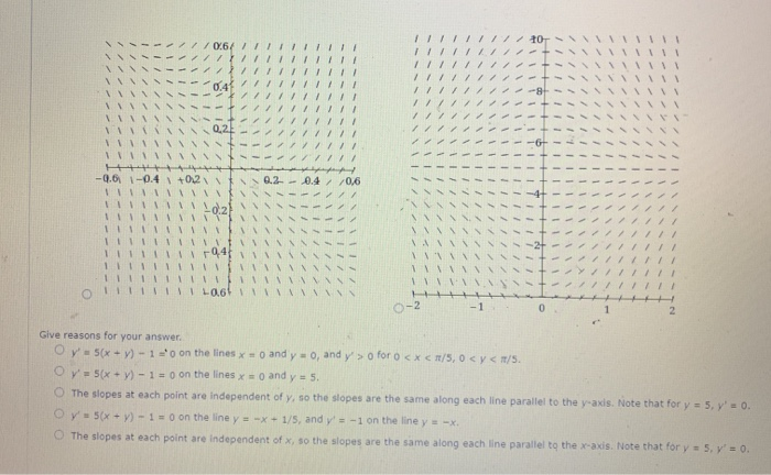 Solved Match the differential equation with its direction | Chegg.com