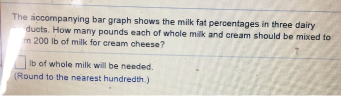 The accompanying bar graph shows the milk fat | Chegg.com