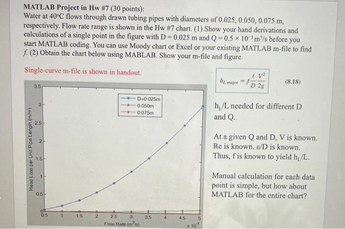 MATLAB Project in Hw \#7 (30 points): Water at 40∘C | Chegg.com