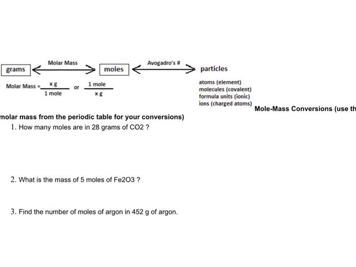 Solved Avogadro's # moles Molar Mass grams Molar Mass -_g 1 | Chegg.com