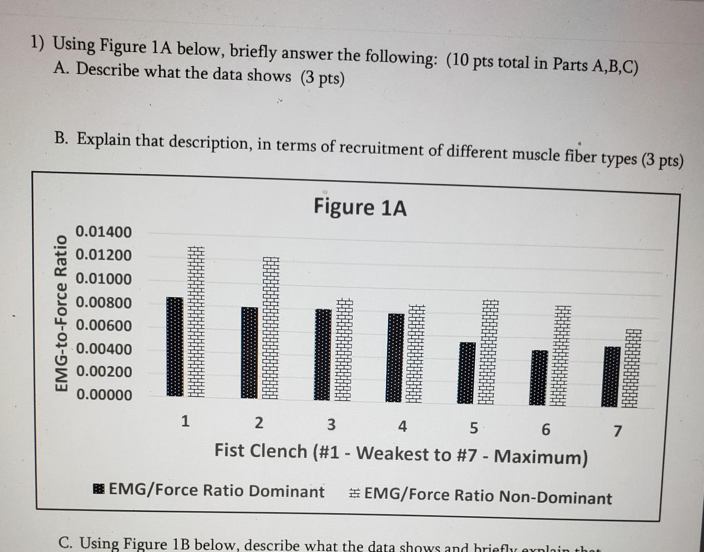 1) Using Figure 1A below, briefly answer the | Chegg.com