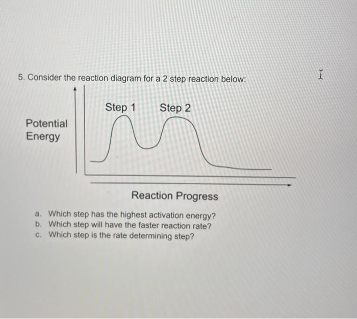 Solved 5. Consider the reaction diagram for a 2 step | Chegg.com