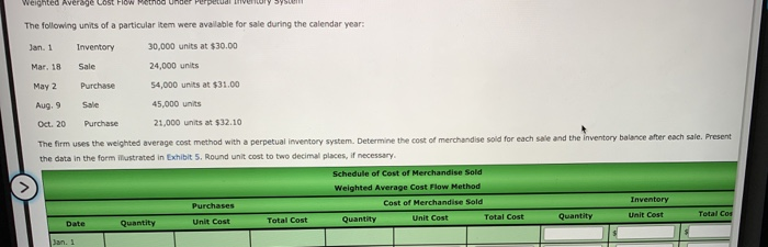 Solved The following units of a particular item were | Chegg.com