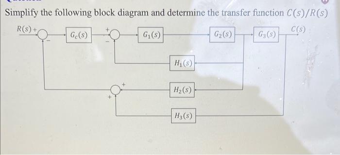 Solved Simplify the following block diagram and determine | Chegg.com