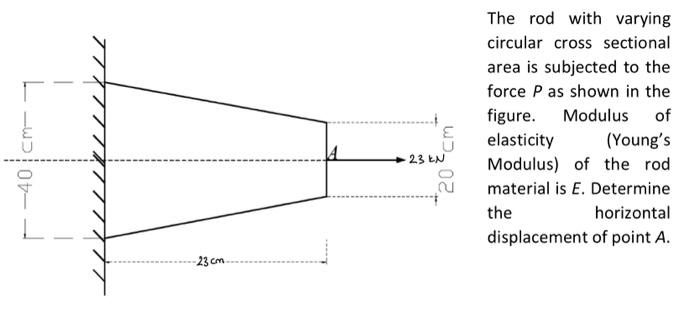 Solved The rod with varying circular cross sectional area is | Chegg.com