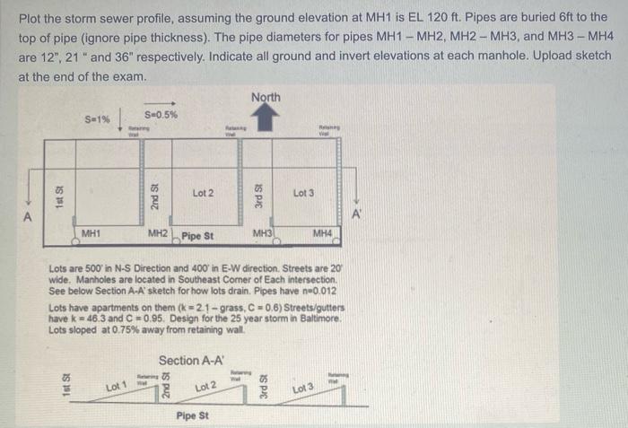 Solved Plot the storm sewer profile, assuming the ground | Chegg.com