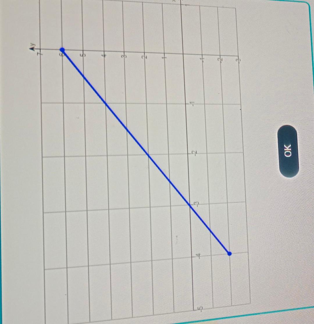 Solved Use the graph to determine a. open intervals on which | Chegg.com