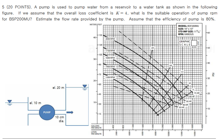 Solved A pump is used to pump water from a reservoir to a | Chegg.com