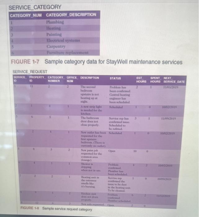 Answer each of the following questions using the | Chegg.com