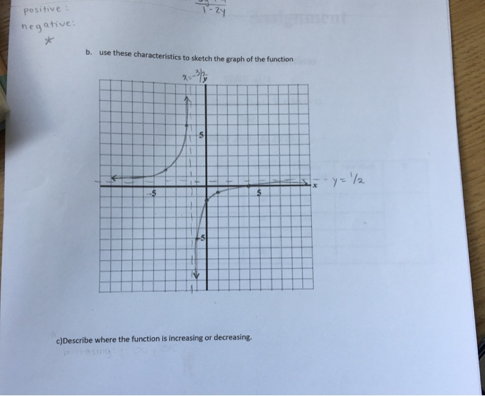 Solved whats the positive/negative intervals for this | Chegg.com