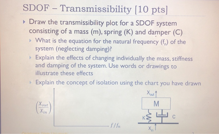 Solved SDOF Transmissibility [10 pts] Draw the | Chegg.com