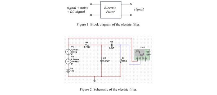 Solved Figure 1. Block diagram of the electric filter. | Chegg.com