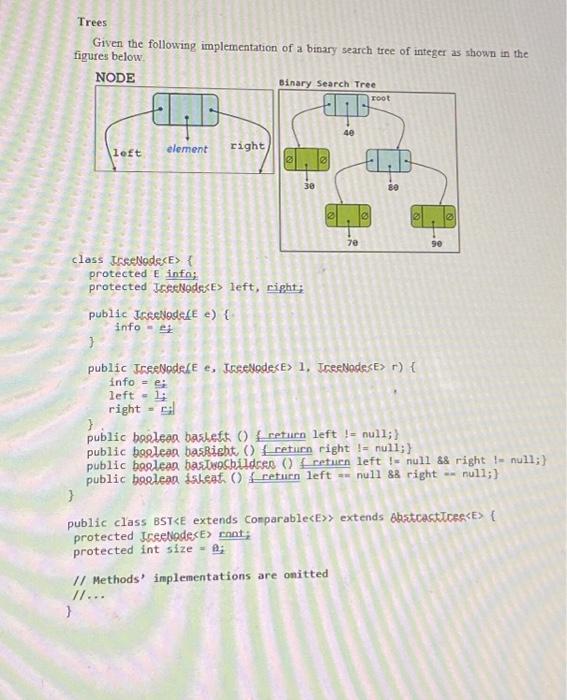 Solved Trees Given the following implementation of a binary | Chegg.com