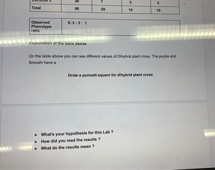 Solved i need help explaning the table and drawing a punnet | Chegg.com