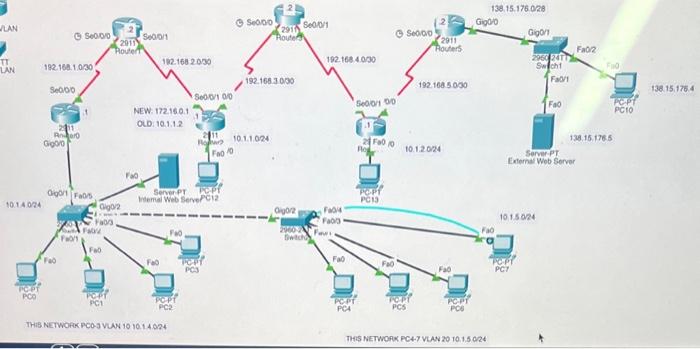 Solved (PACKET TRACER) Hi I need help with configuring the | Chegg.com