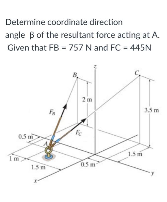 Solved Determine Coordinate Direction Angle ß Of The