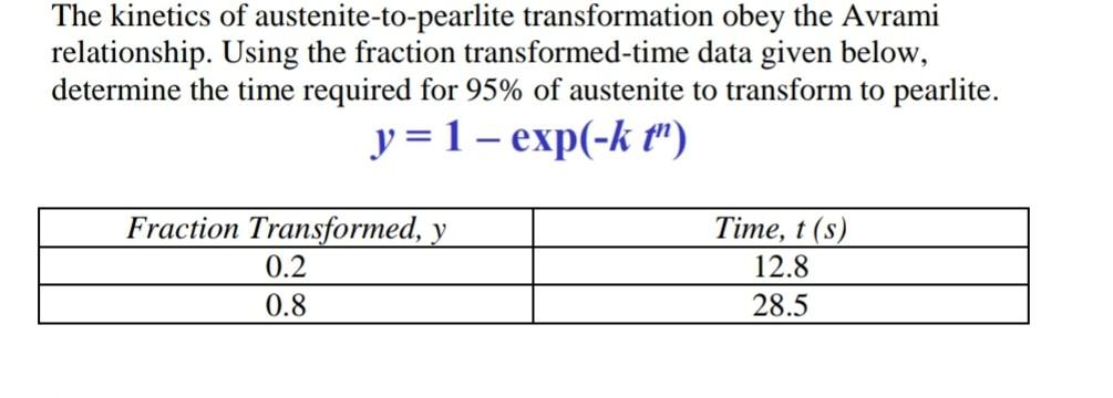 Solved The kinetics of austenite-to-pearlite transformation | Chegg.com