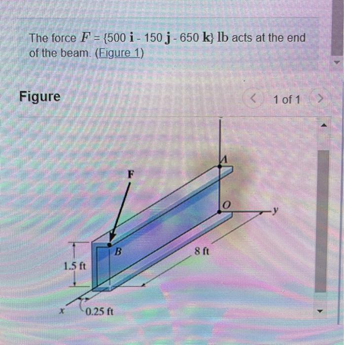 Solved The force F={500i−150j−650k} lb acts at the end of | Chegg.com