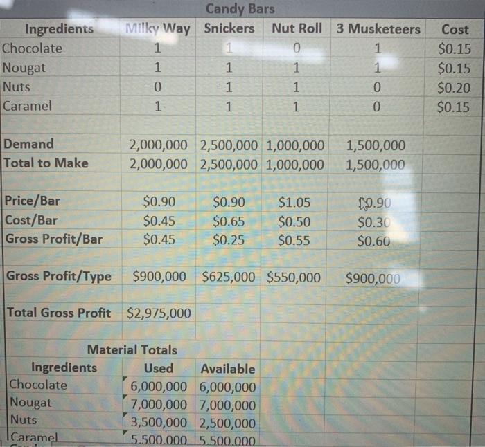 Set up solver to determine how many of each type of | Chegg.com