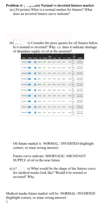 Problem 4:1p ts) Normal vs inverted futures market | Chegg.com