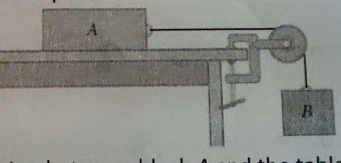 Solved consider the system shown in the figure below block a | Chegg.com