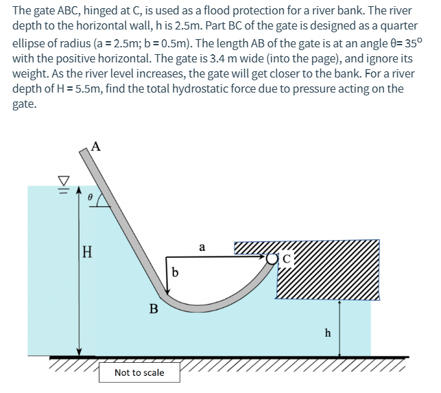 The gate ABC, hinged at C , is ﻿used as ﻿a flood | Chegg.com